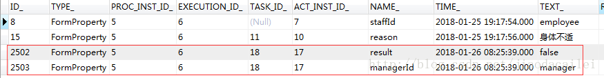 Activiti6 0数据库表分析 Activiti6数据表 Csdn博客