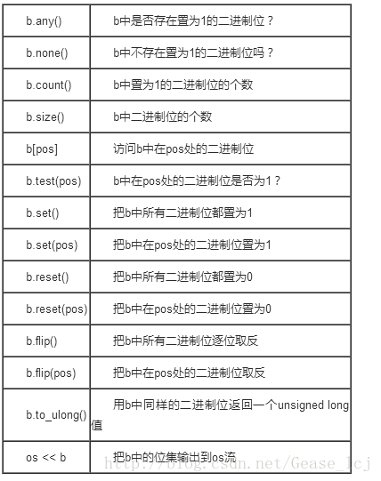 Stl源码之bitset剖析c Stdbitset 源码 Csdn博客 