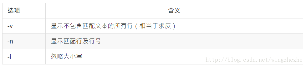Python高级 01 Linux（python中常用的linux命令）python高级 1linux基础命令 Csdn博客