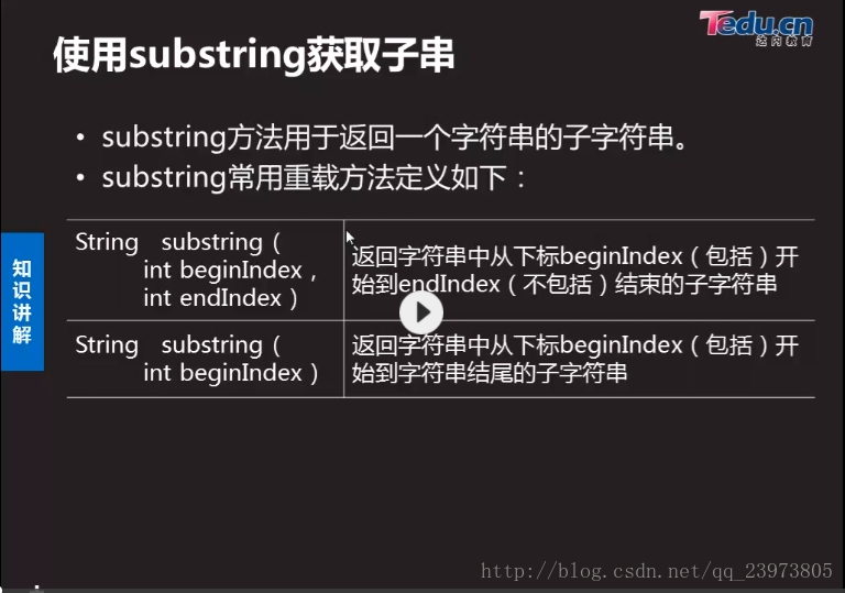 学会查询api查api Csdn博客 