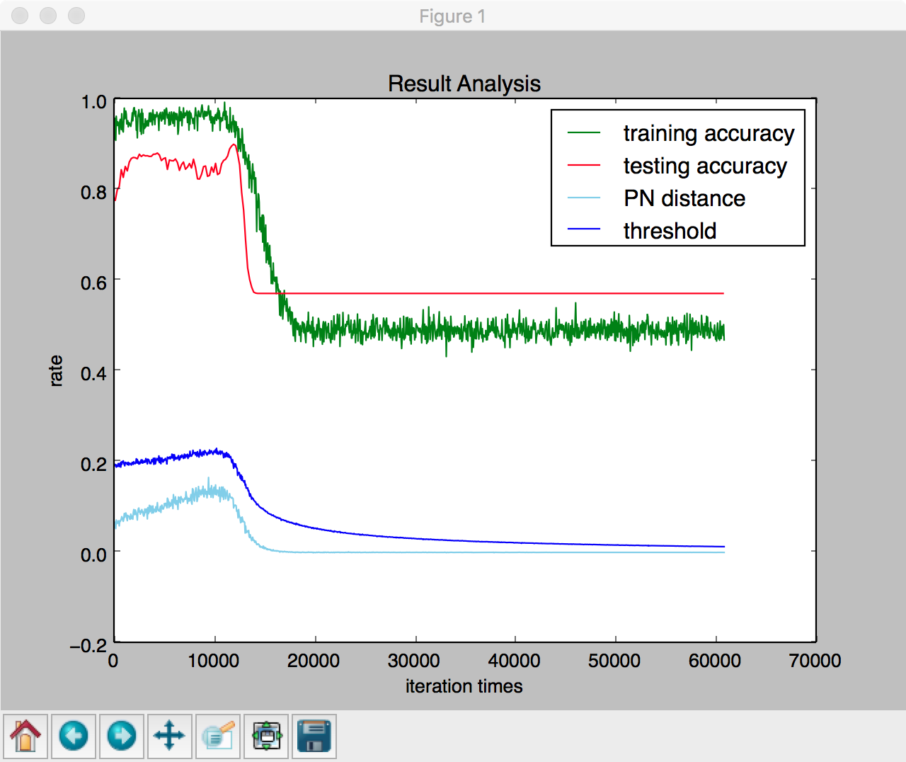 Python dibuja un gráfico lineal de varias curvas (matplotlib.pyplot.plot) - programador clic
