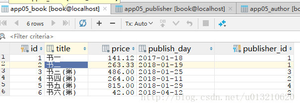 Django 聚合、分组、f查询和q查询、总结django 分组 不同作者id下的第一本书所有属性 Csdn博客 7789