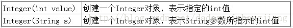Java中的必须知道的常用类！（包装类，date类，calendar类，math类）java Date类属于哪个包 Csdn博客 7711