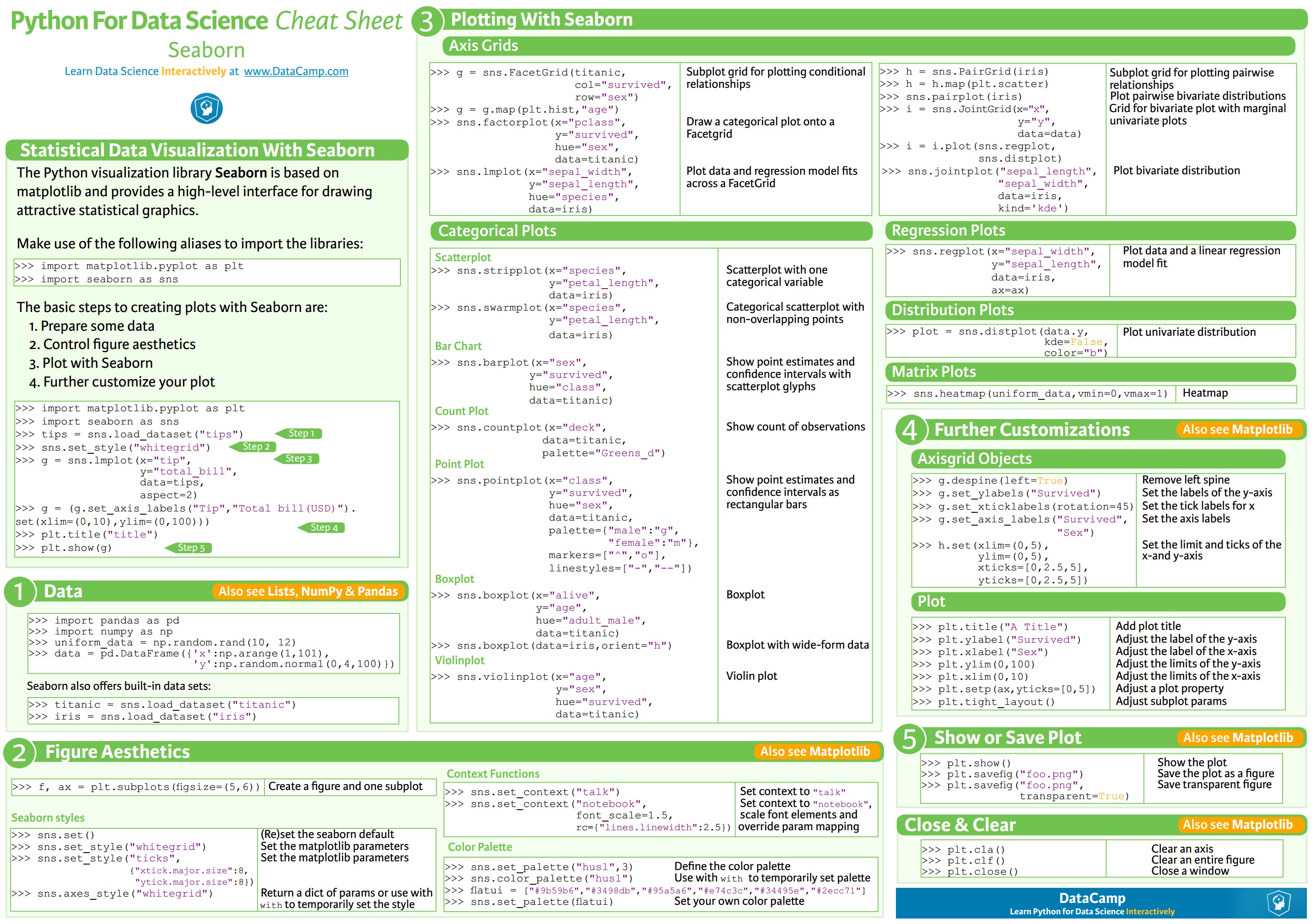 Machine learning super invincible cheat sheet-pyhton library function ...