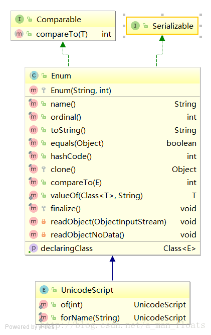 Jdk源码阅读——javalangcharactercharacterischinese Jdk Csdn博客 