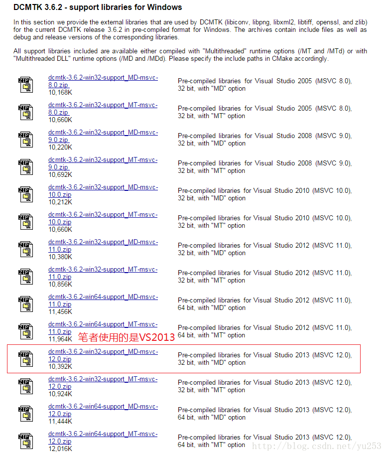 Dcmtk编译配置详解 Csdn博客 