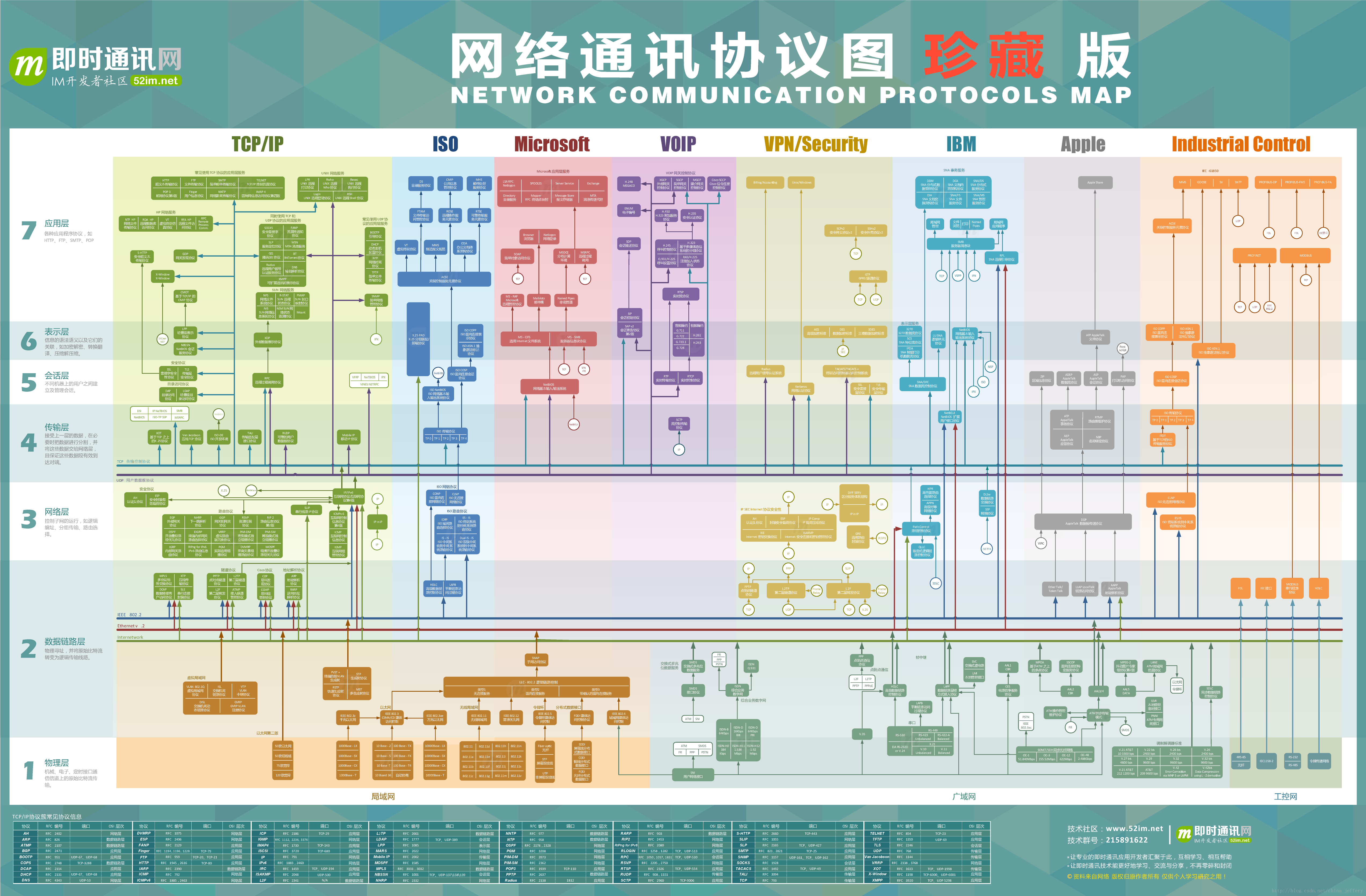 网络协议 最全的网络协议图网络通信协议图 Csdn博客 