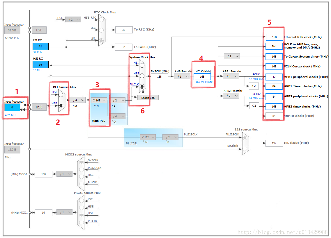 Cubemx 时钟设置 Stm32f407vet 8m晶振 Cube Mx配置时钟 Csdn博客
