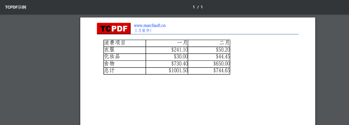 Cree archivos PDF de forma dinámica utilizando TCPDF - programador clic