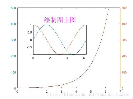 大量数据处理如何有效的应用matlab作图大量数据作图 Csdn博客 