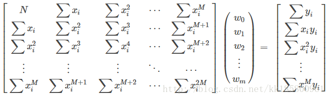 Python 多项式拟合（一元回归）python一元多项式拟合 Csdn博客 1726