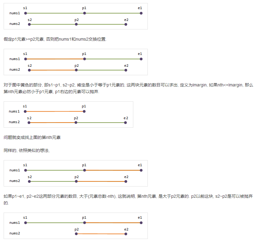 Leetcode 4 Median Of Two Sorted Arrays 两排序数组的中位数double Findkthvector And Nums1int I1vector 1892