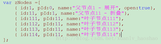 Ztree的几个常用方法：ztree方法 Csdn博客 