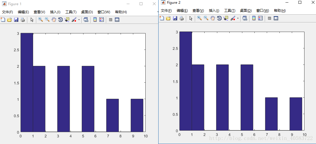 【20180131】【matlab】hist 函数、bar 函数绘制直方图matlab Hist如何求分类的横坐标 Csdn博客 