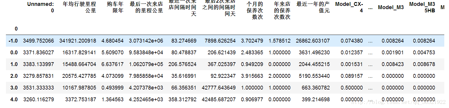 利用python实现对分类变量与数值变量混合的数据进行聚类分析数据分析mrxiao的博客 Csdn博客分类变量 聚类 