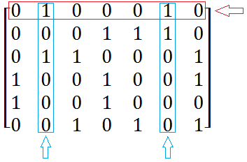 夜深人静写算法（五十）- Dancing Links X（跳舞链）-CSDN博客