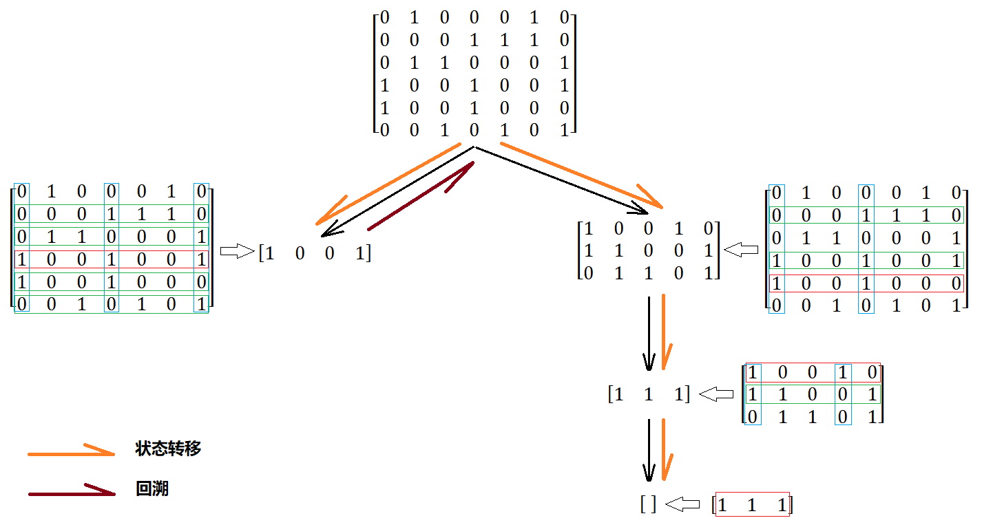 夜深人静写算法（五十）- Dancing Links X（跳舞链）-CSDN博客