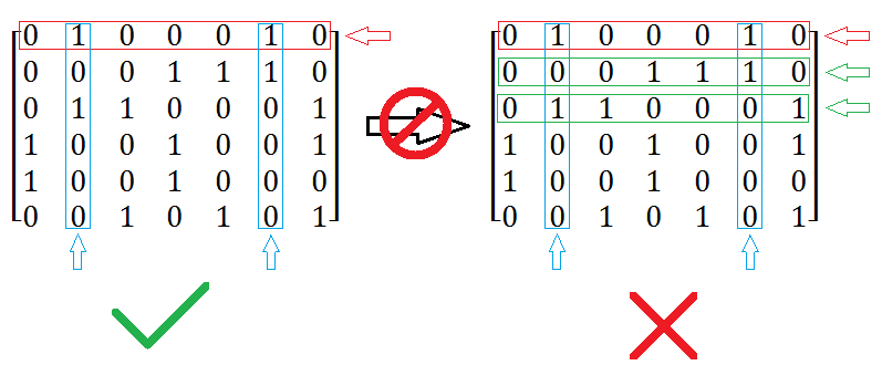 夜深人静写算法（五十）- Dancing Links X（跳舞链）-CSDN博客
