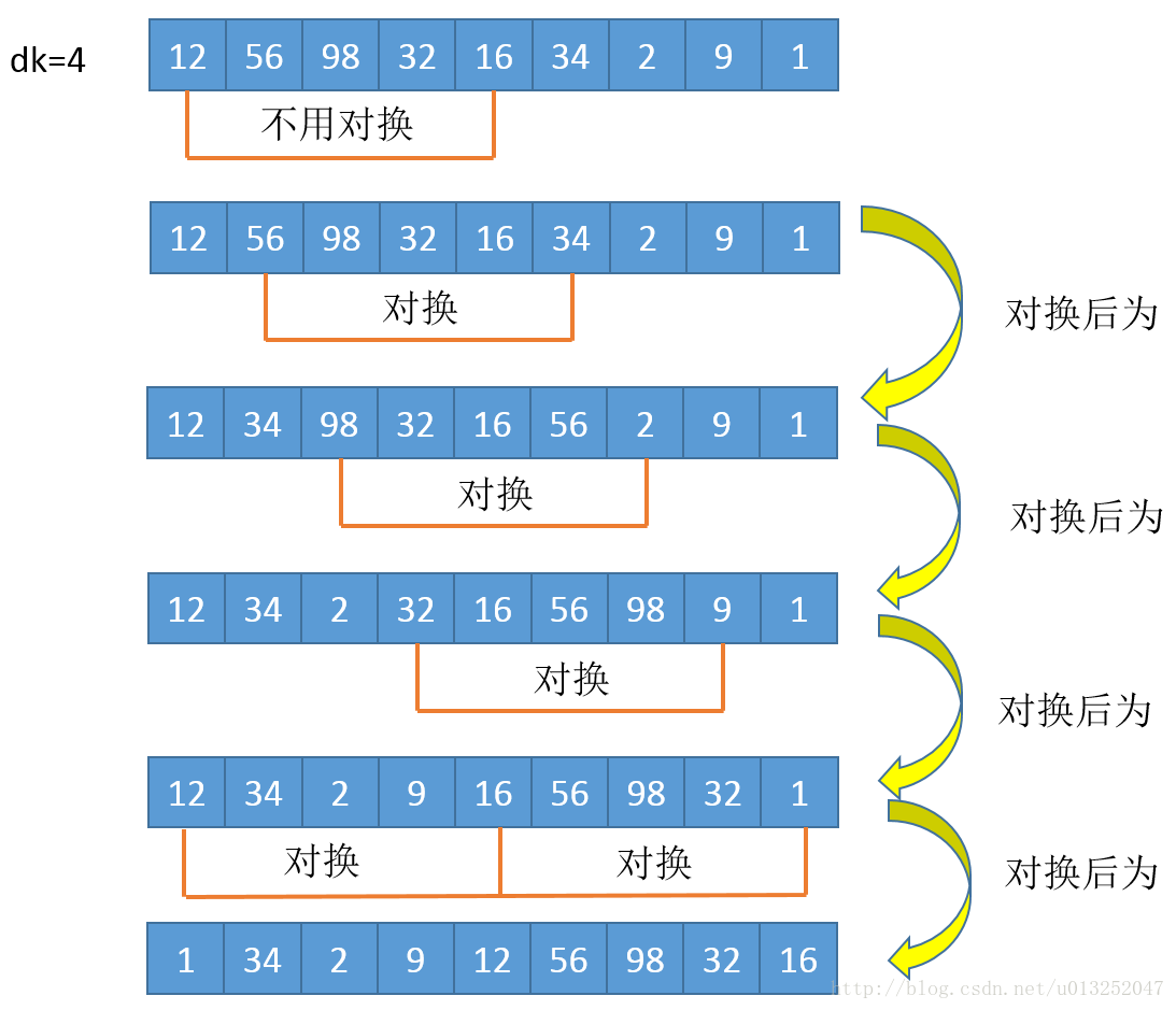 希尔排序详解 Csdn博客 