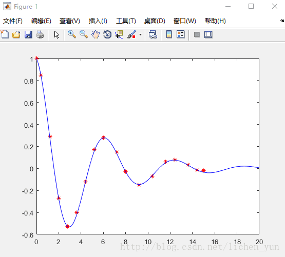 Matlab从excel和txt中读取数据excel读取txt指定t数据 Csdn博客 