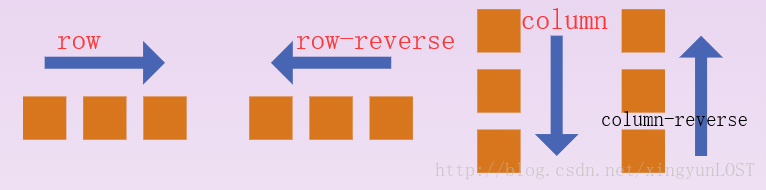 Html布局方式flex属性详解flex Row Csdn博客 