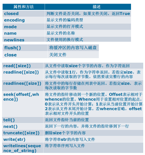Python学习笔记ucas（lecture3）文件处理ucas文件 Csdn博客