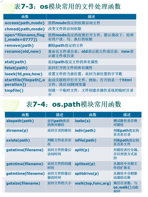 Python学习笔记ucas（lecture3）文件处理ucas文件 Csdn博客 7451