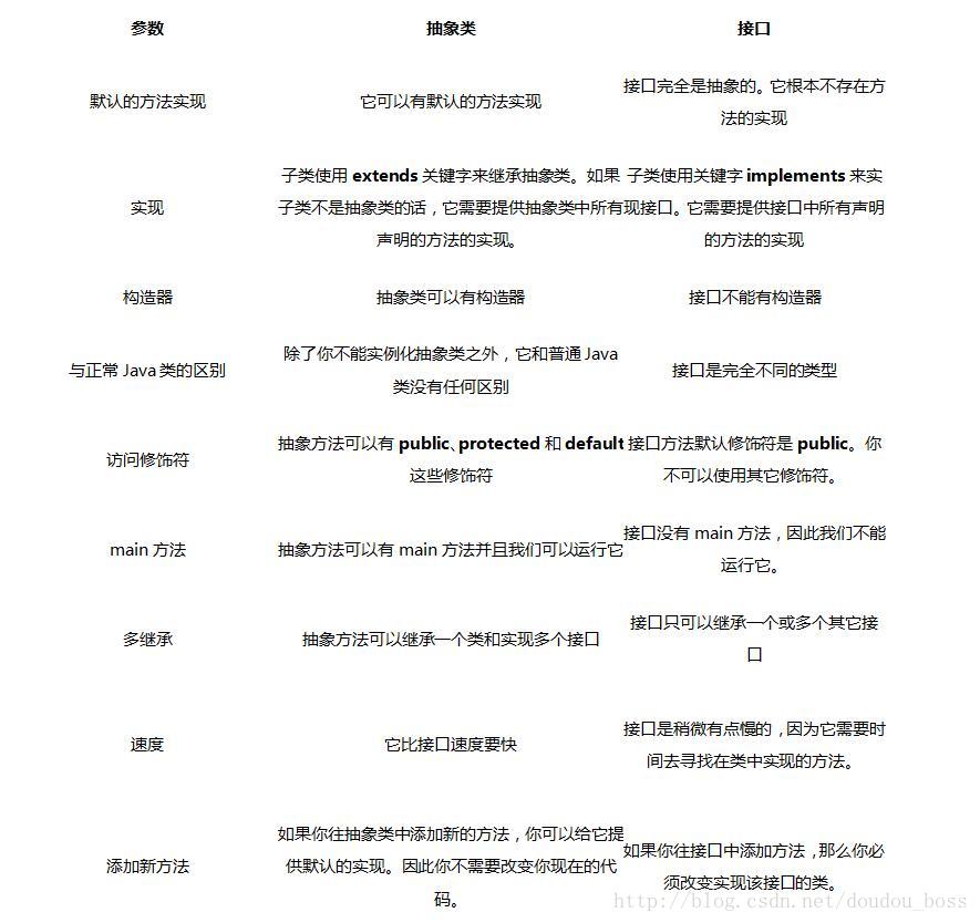 知了堂学习笔记 面试题整理04asql写在xml里便于统一管理和优化 Csdn博客 