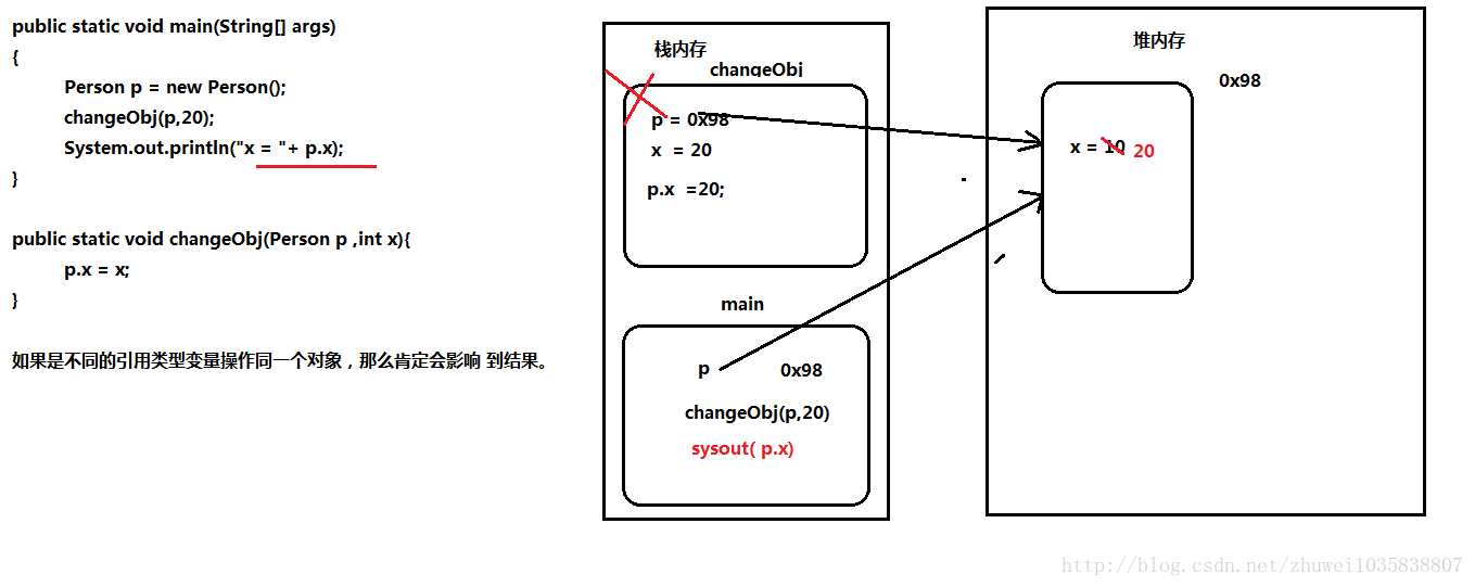 Java值交换详解 Csdn博客 