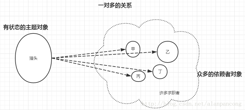 Java设计模式之观察者模式您好，我是窗外查尔斯，欢迎光临，请多多指教！ Csdn博客 5897