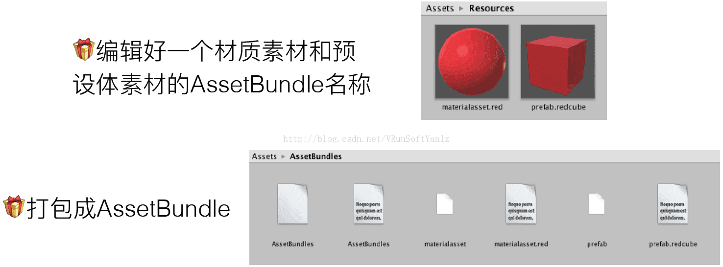 Unity资源管理与加载 Csdn博客 