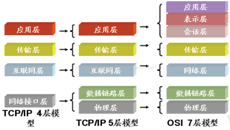 Unity网络unity网络篇 Csdn博客 