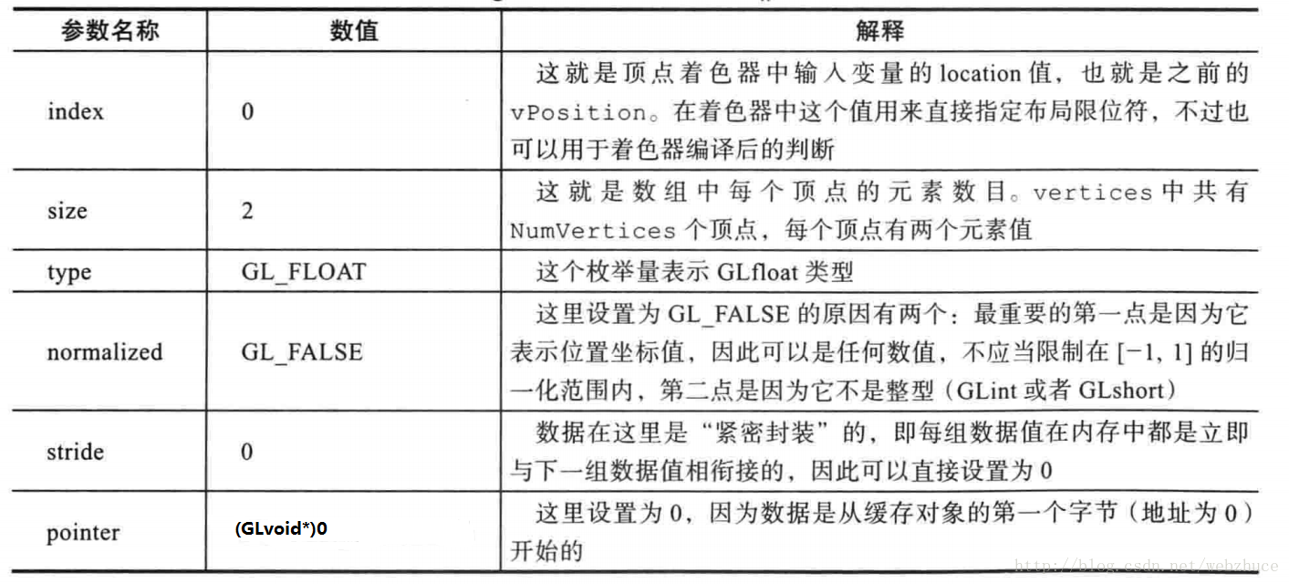 S2glsl学习之绘制三角形glgenvertexarrays 头文件 Csdn博客