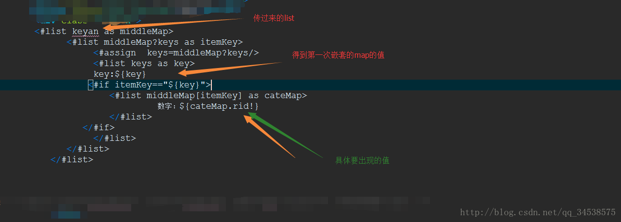 Freemarker List嵌套map Map再嵌套list List里面在嵌套一个map。list Map 多重嵌套freemarker Map套list实体对象 Csdn博客 