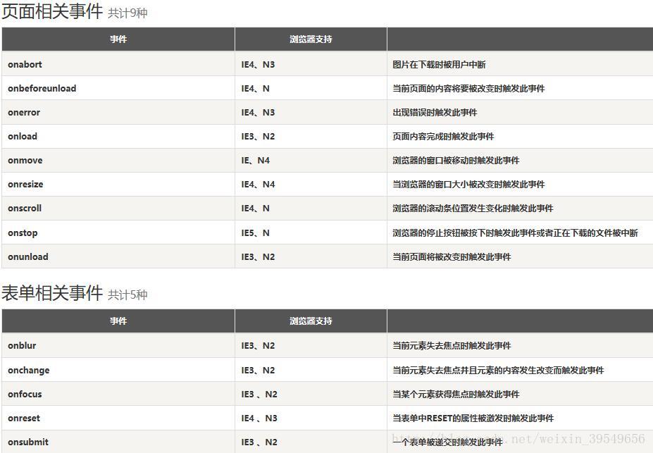Javascript给按钮绑定点击事件（onclick）的方法及js常见事件 Js 添加onclick Csdn博客