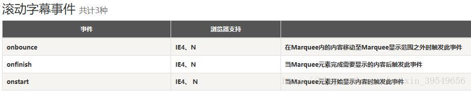 Javascript给按钮绑定点击事件（onclick）的方法及js常见事件js 添加onclick Csdn博客 
