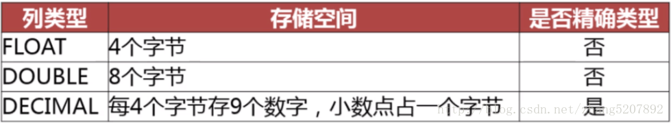 物理设计与数据库优化 Csdn博客 