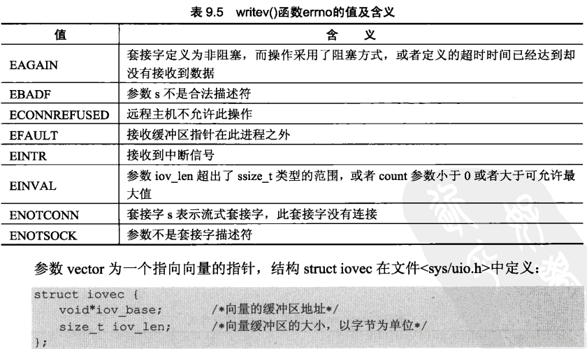 Tcpip系列收发接口recvsendreadvwritevrecvmsgsendmsgsendto和 