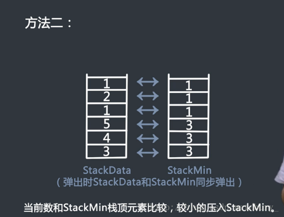 算法与数据结构 栈与队列 讲解与java代码实现栈和队列基本操作java代码实现csdn Csdn博客