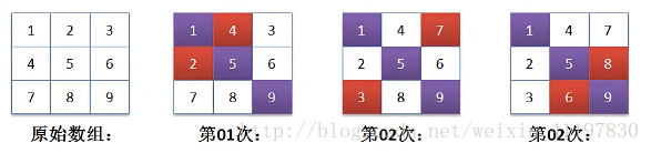 数组转置与反转技巧 Csdn博客 