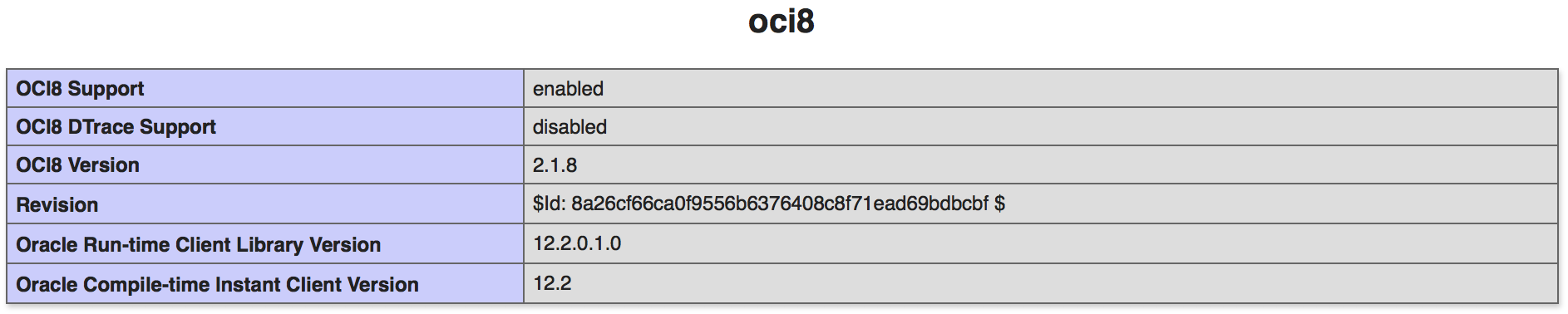 Mac安装oci8扩展orache扩展连接oracle数据库并使用mac Oracle 扩展 Csdn博客 5765