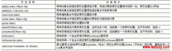 Arrarylist与list List Ararylist Csdn博客