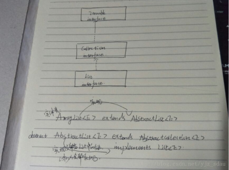 Arrarylist与list List Ararylist Csdn博客