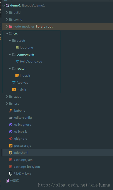 项目目录结构详解 Csdn博客 