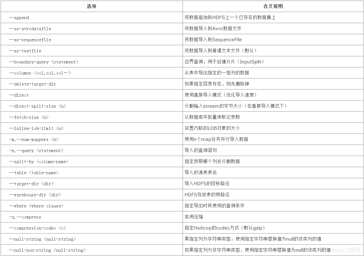Sqoop 数据迁移实践 Csdn博客