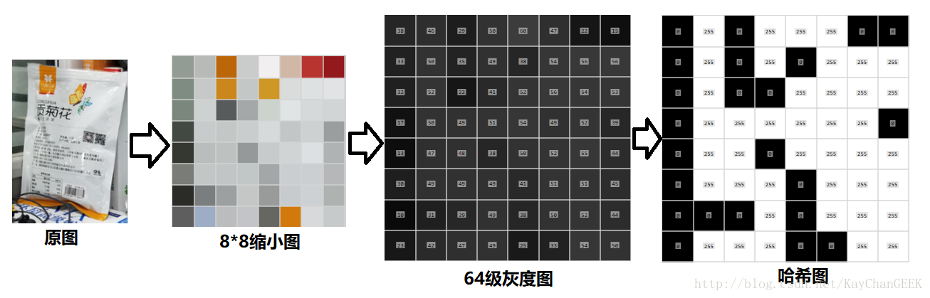 感知哈希算法实现以图搜图软件感知哈希的典型应用 Csdn博客 