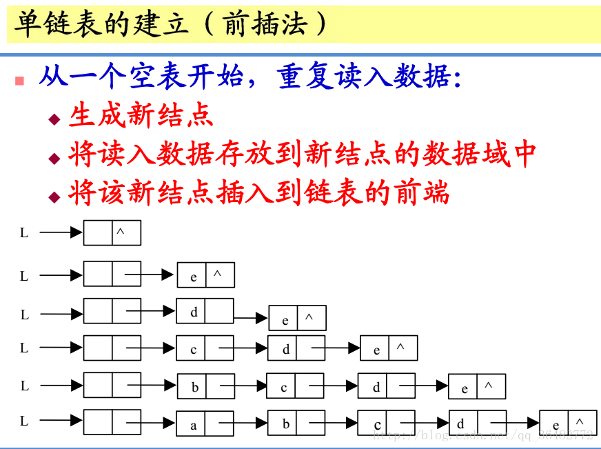 C C 数据结构 线性表（单链表基本操作的实现） C C 线性表 Csdn博客