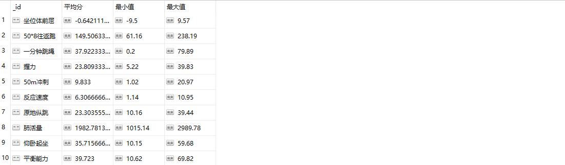 Mongotemplate 聚合操作 弱冠季首的博客 Csdn博客