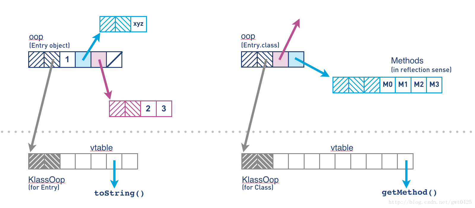 《optimizing Java》读书笔记中ygc Fgc都要stw Csdn博客 