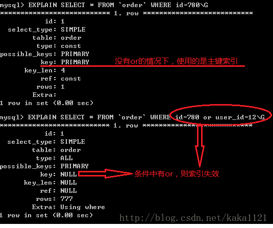 Mysql 索引类型、什么情况下用不上索引、什么情况下不推荐使用索引 不支持使用线性索引 一个下标 或多维索引 三个或更多下标 来对表进行下标索引。请 Csdn博客